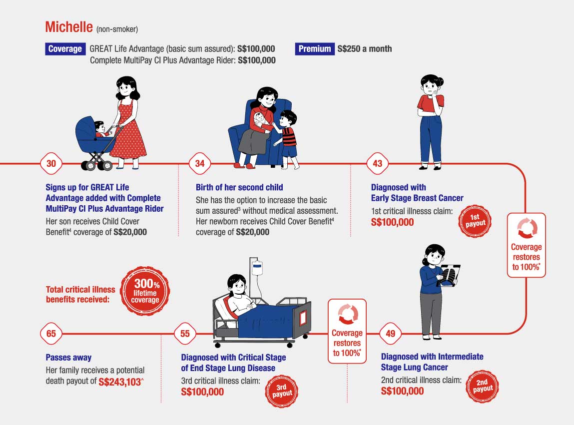 Great Life Advantage