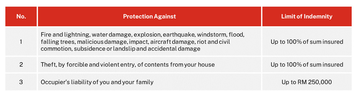 Easi-Home | Home Insurance | Great Eastern Malaysia