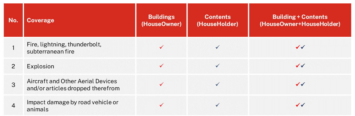 Great Shield Home | Home Insurance | Mortgage Protection | Great ...