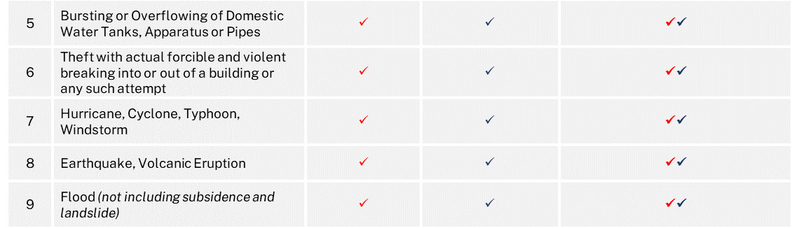 Great Shield Home | Home Insurance | Mortgage Protection | Great ...