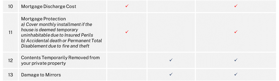 Great Shield Home | Home Insurance | Mortgage Protection | Great ...