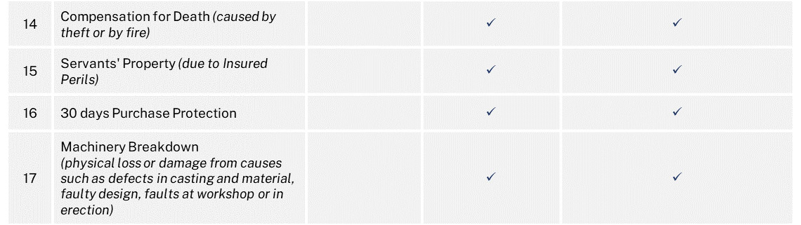 Great Shield Home | Home Insurance | Mortgage Protection | Great ...