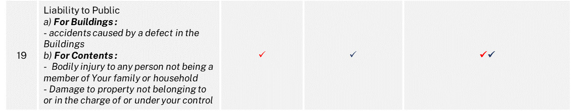 Great Shield Home | Home Insurance | Mortgage Protection | Great ...