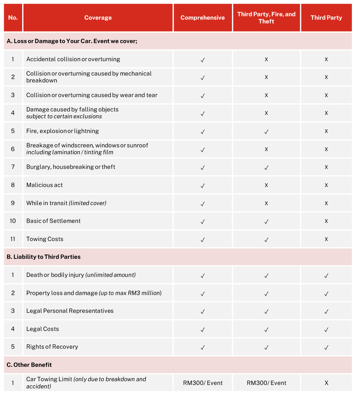 Comprehensive Car Insurance: Third Party, Liability, Fire & Theft ...
