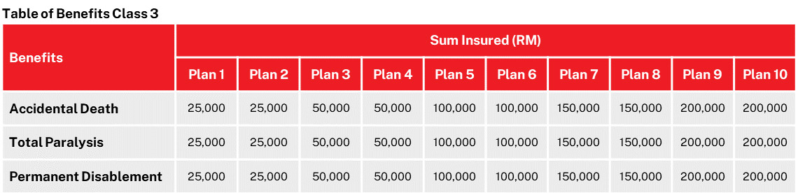 Classic PA | Comprehensive Personal Accident Insurance | Great Eastern ...