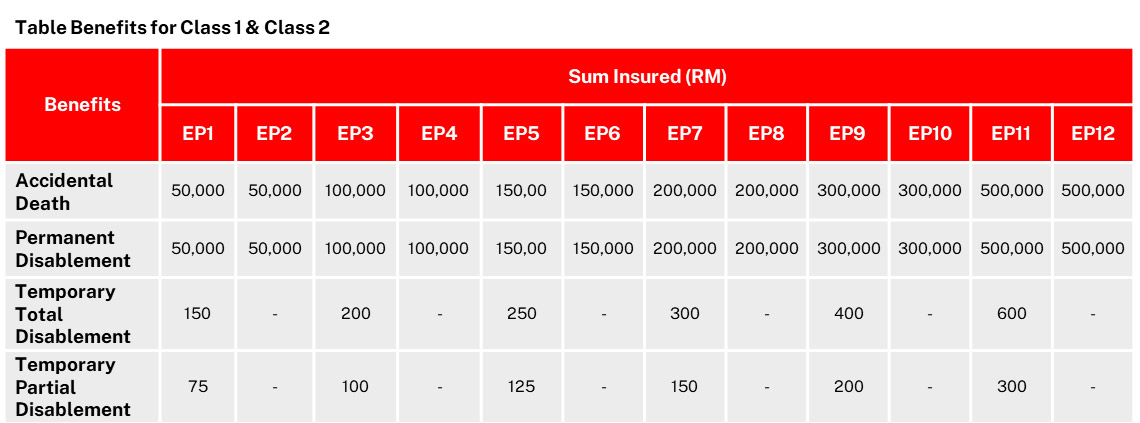 Easi-Protector | Personal Accident Insurance | Great Eastern Malaysia