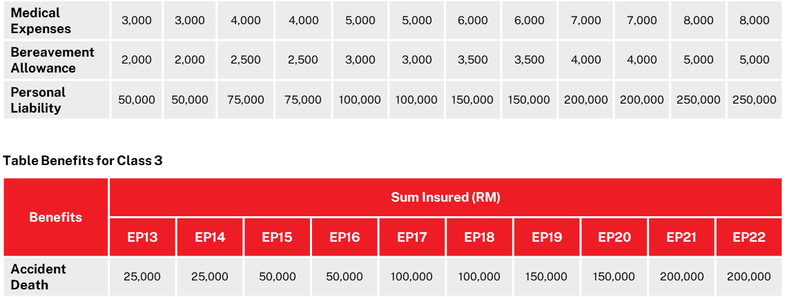 Easi-Protector | Personal Accident Insurance | Great Eastern Malaysia