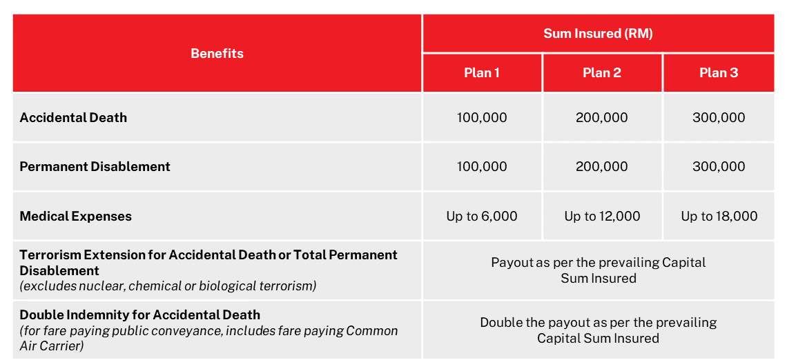 Easi-Shield | Personal Accident Insurance | Great Eastern Malaysia