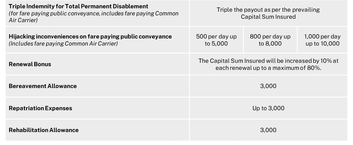 Easi-Shield | Personal Accident Insurance | Great Eastern Malaysia