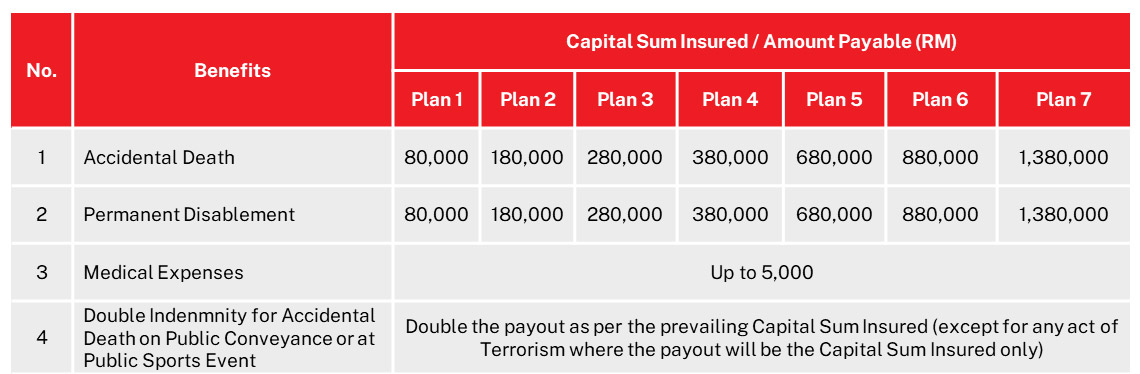 Great Shield Active for Lifestyle Protection | Great Eastern Malaysia