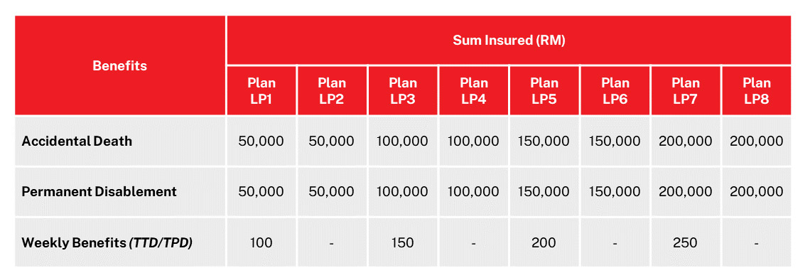 Lady Protector | Personal Accident Insurance | Great Eastern Malaysia