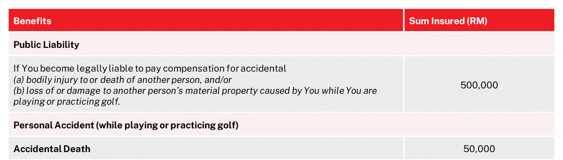 Easi-Golf | Sports Insurance | Great Eastern Malaysia