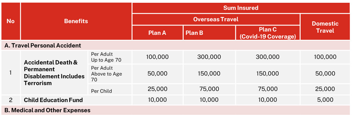 Travel For More | International & Domestic Travel Insurance | Great ...