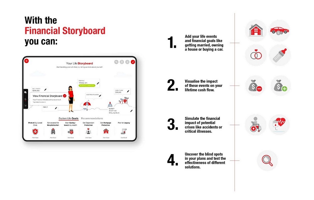 Financial Story Board | GoGreat | Great Eastern Life Singapore